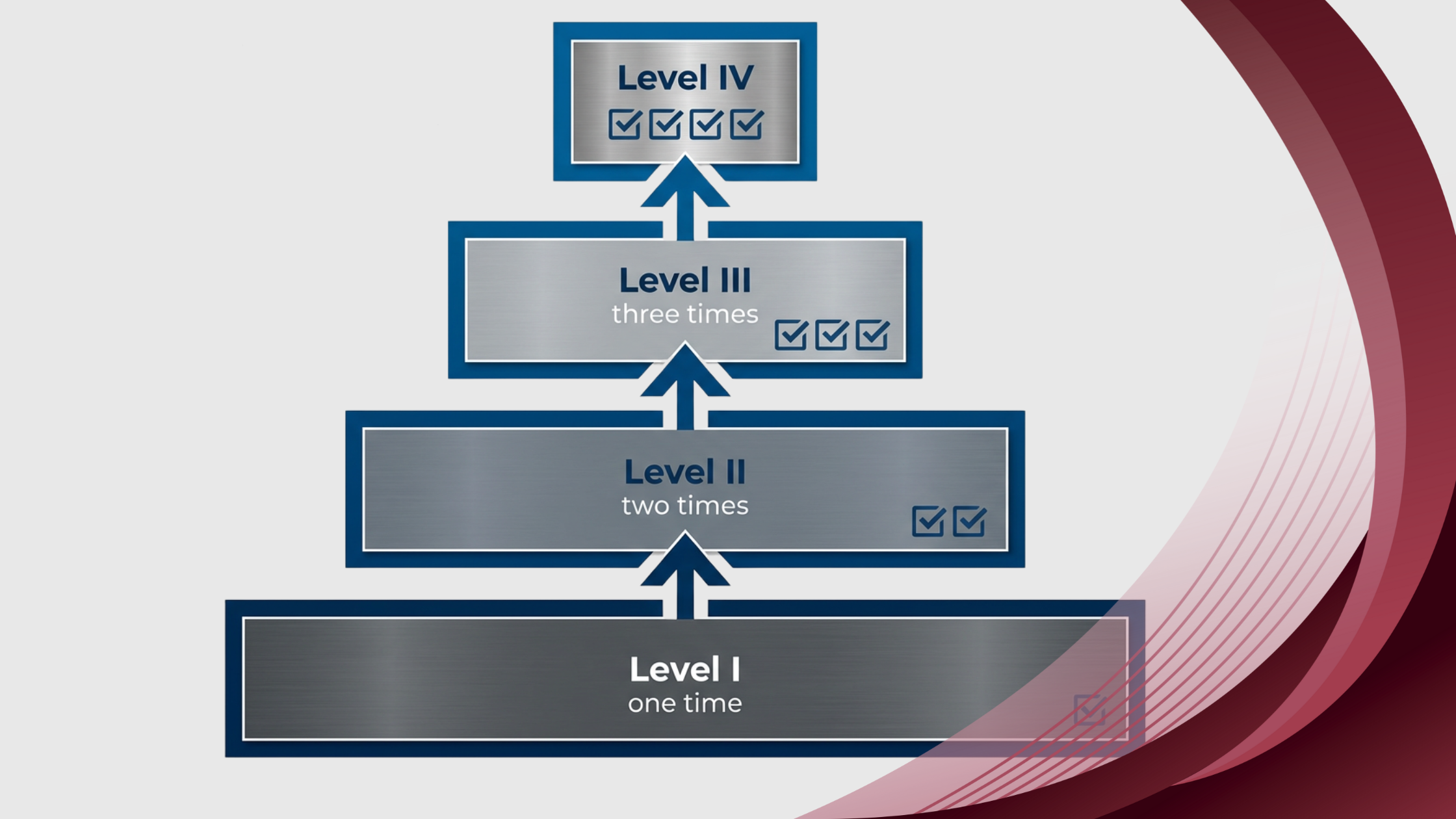 2026 H-1B Weighted Selection: Employer Strategy Guide